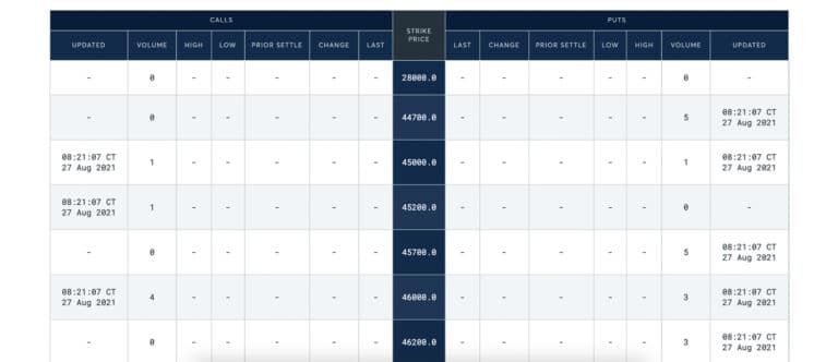 High Probability Options Trading Strategies - Investcrown
