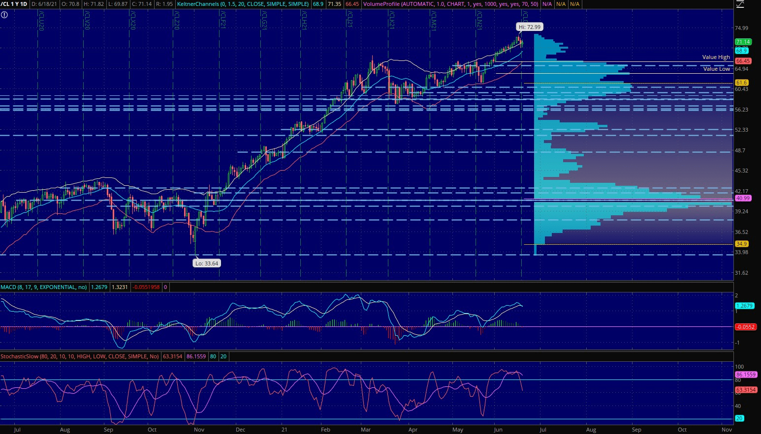 How to Use CCI Divergence in Trading? - Investcrown