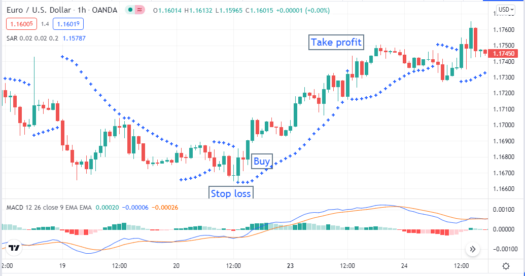 How Many Trading Days In A Year Make Plans On 2022 Investcrown