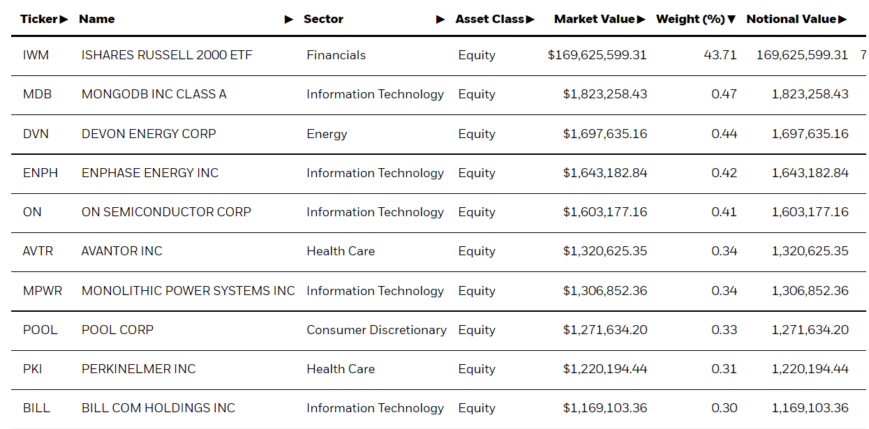 Russell 2500 Index Fund: Review & Performance - Investcrown