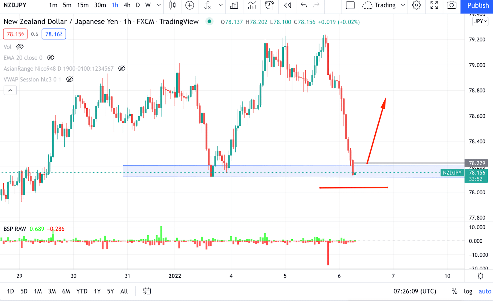 Technical vs Fundamental Analysis: Best to Use - Investcrown