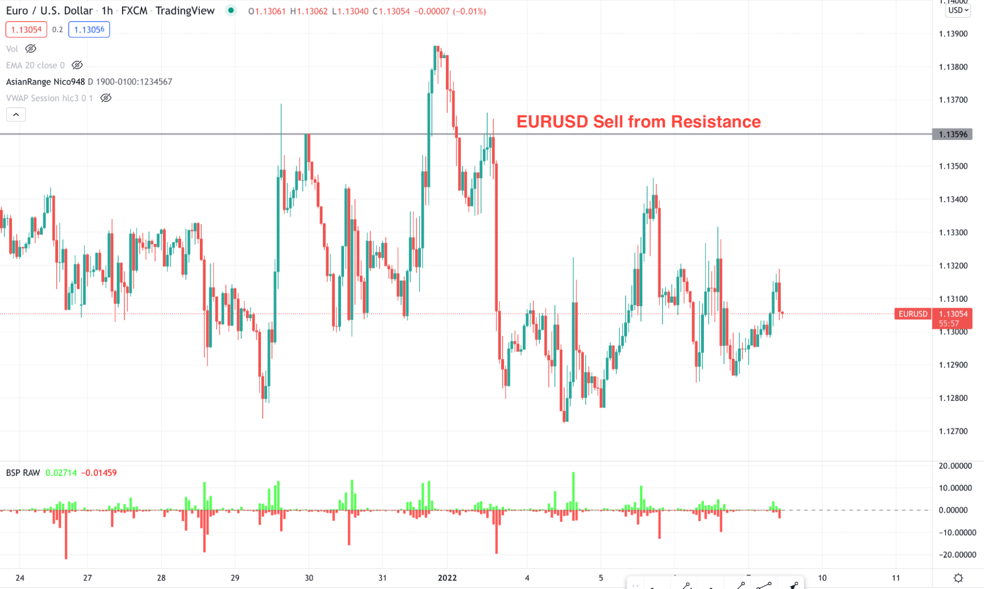 Technical vs Fundamental Analysis: Best to Use - Investcrown