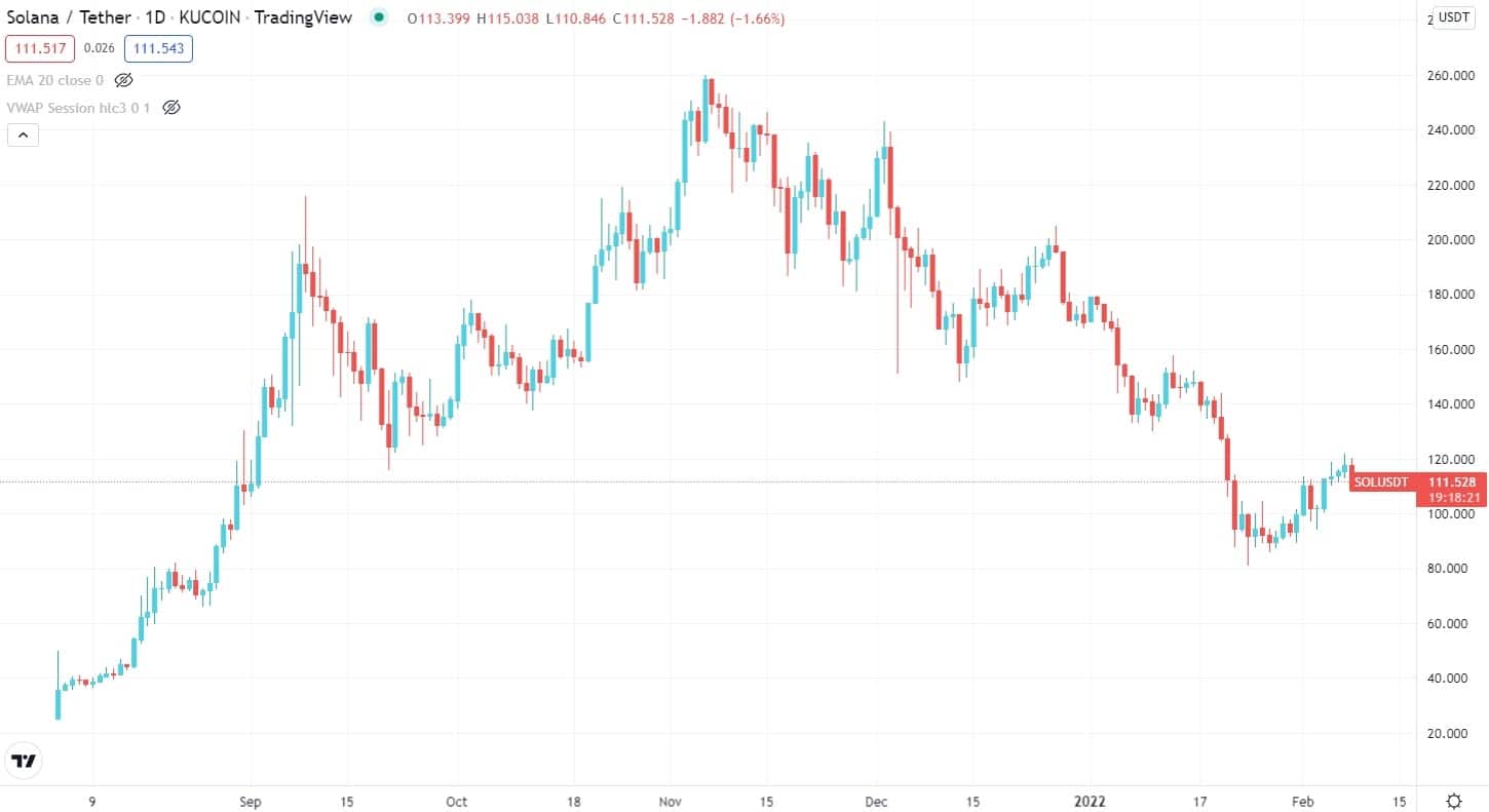 Most Volatile Crypto: Top 5 Crypto Coins to Explode the Market in 2022 ...
