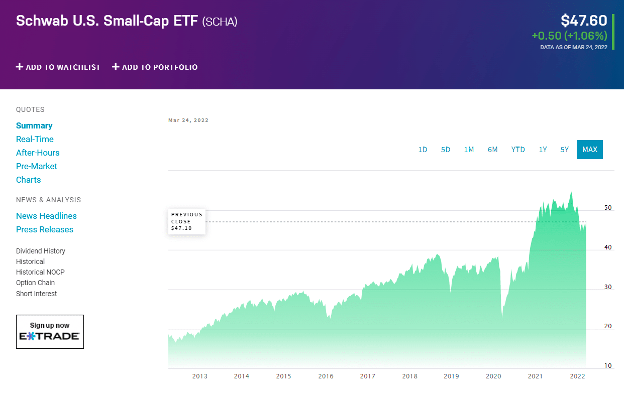 Small Cap Value ETF: Top 3 to Keep an Eye on 2022 - Investcrown