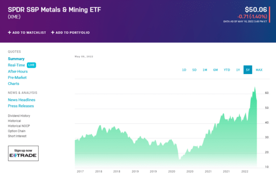 Mining ETF: Top 3 to Overview - Investcrown
