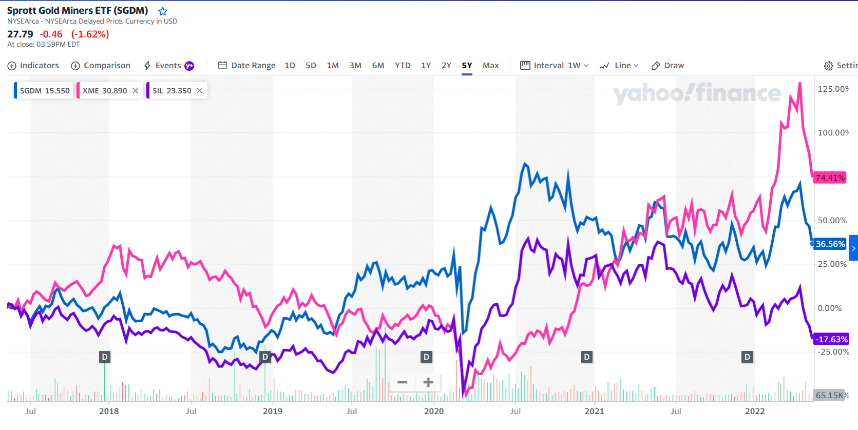 Mining ETF: Top 3 to Overview - Investcrown
