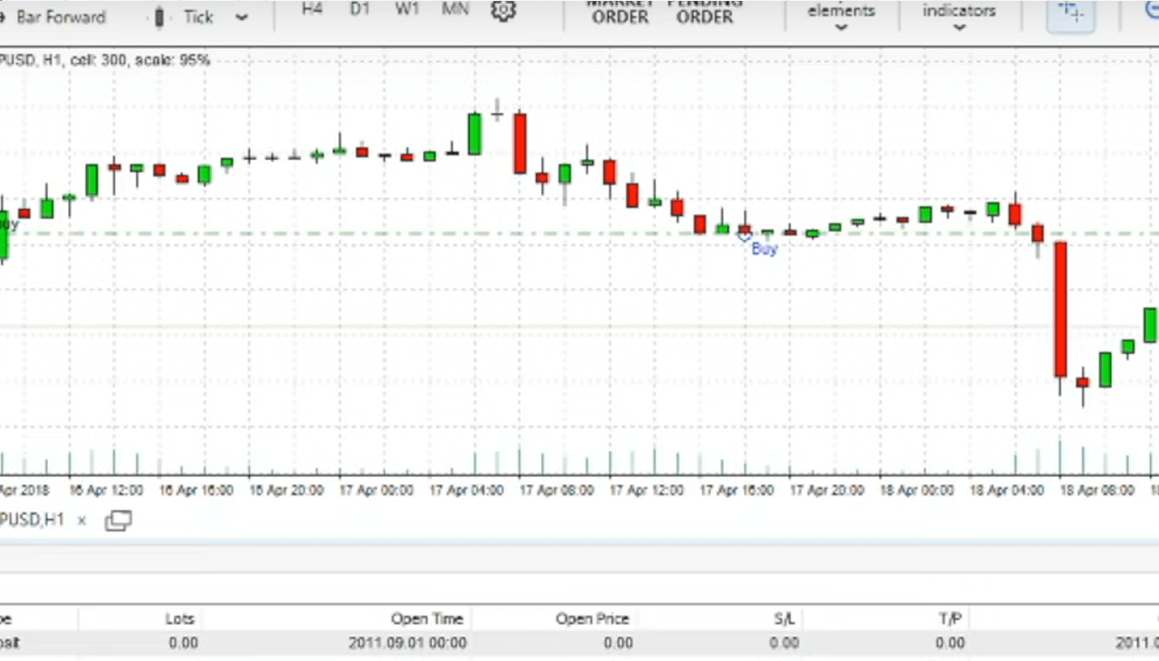 Forex Tester Review - Simulate Your Way to Trading Success