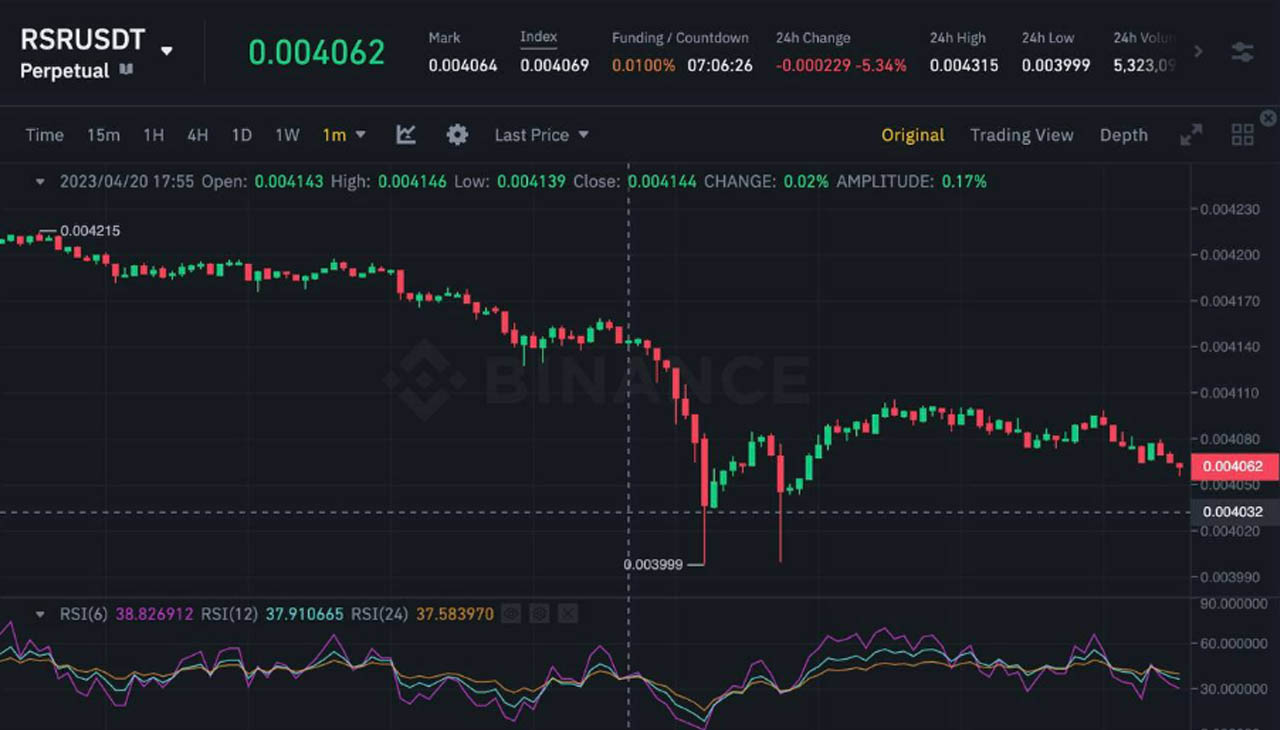 Wolfx Signals Review - Is it the Best Cryptocurrency Signals Provider?
